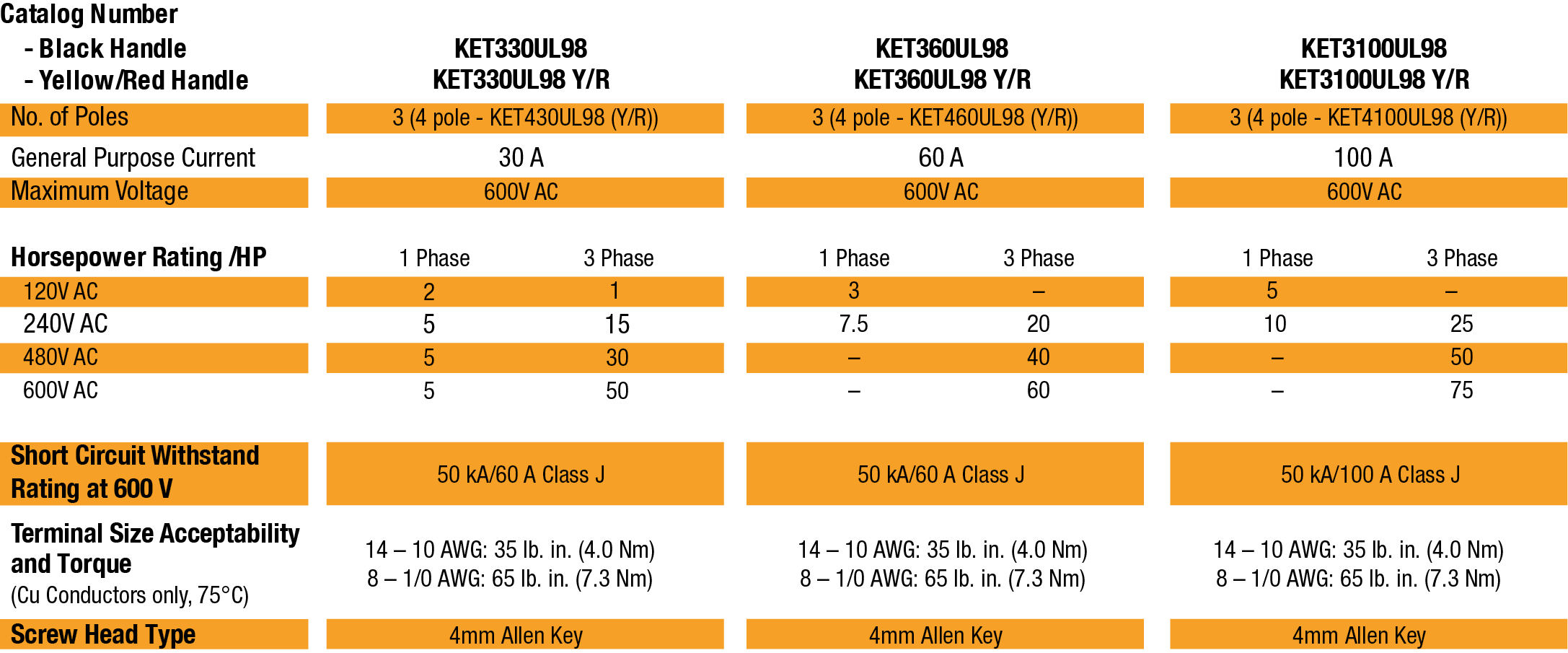 KET3100UL98 Y/R - UL98 Motor Disconnect Switch - Sheet Metal Enclosure