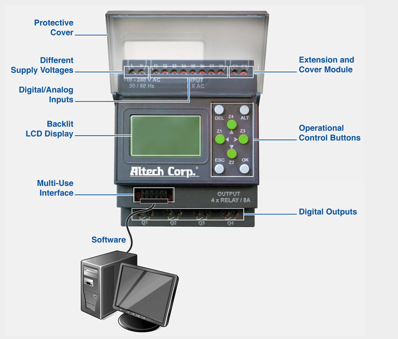 Smart Relays